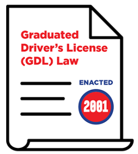 Teen Driver Safety - New Jersey Office of Attorney General